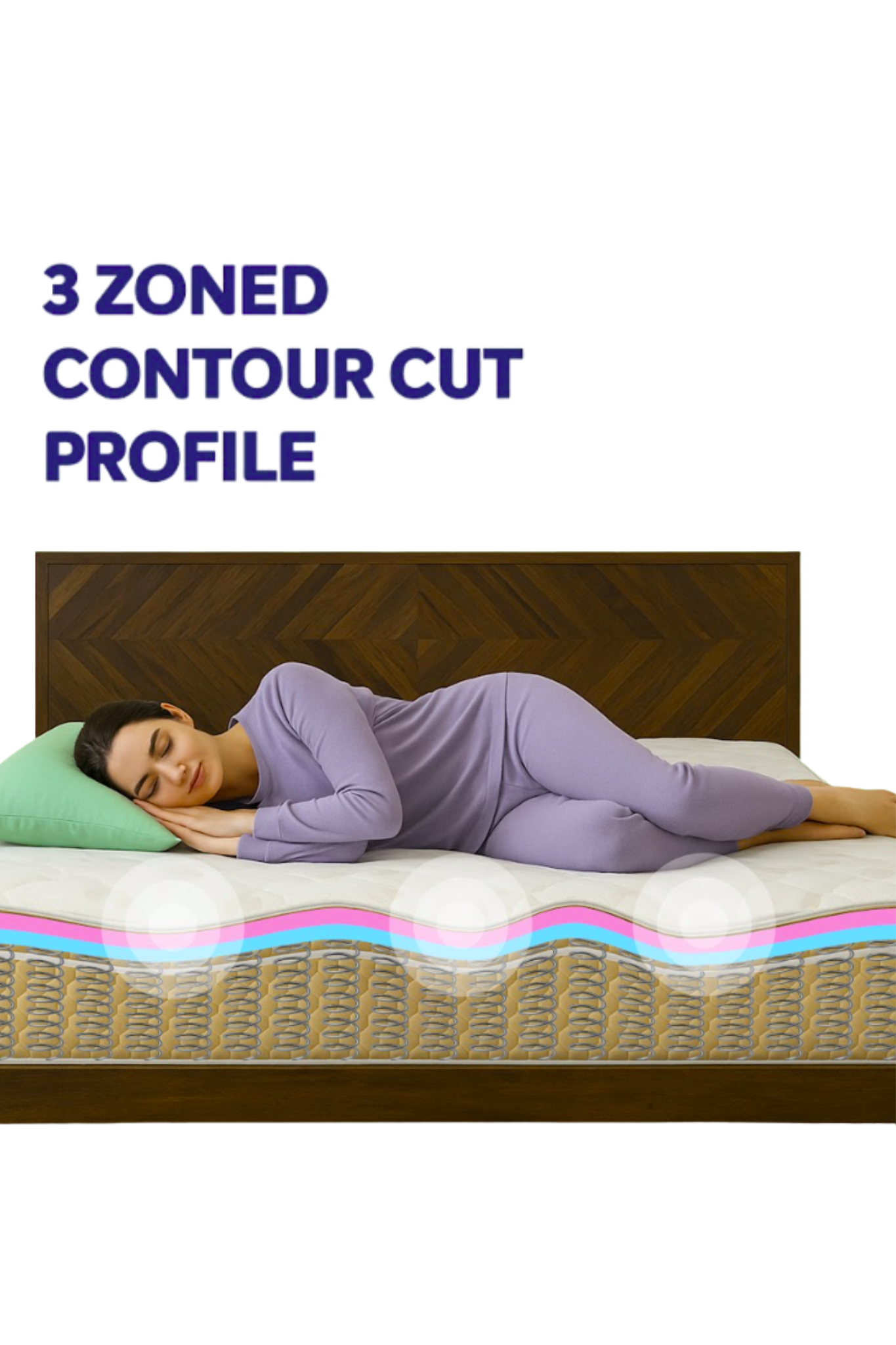 Spring Fresh Classic 3 Zone Profiled Resitec Foam Mattress – Homekode